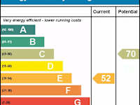 Derwentside Environmental Associates, Consett | Energy Performance ...